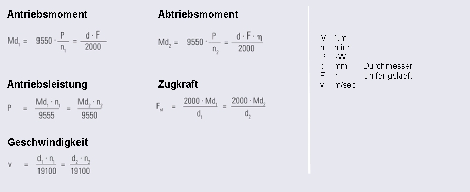 Nozag Antriebstechnik