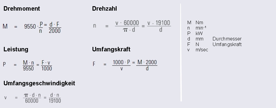 Nozag Antriebstechnik